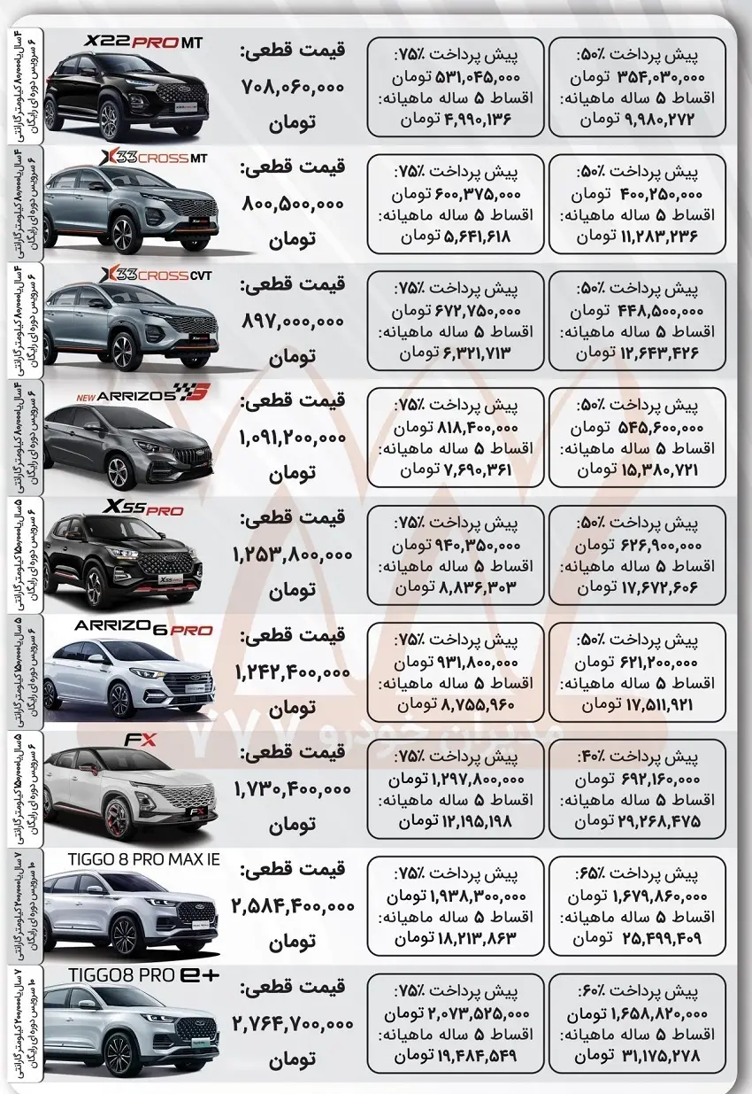 ثبت نام فروش اقساطی محصولات مدیران خودرو با ماهی 5 میلیون تومان آف