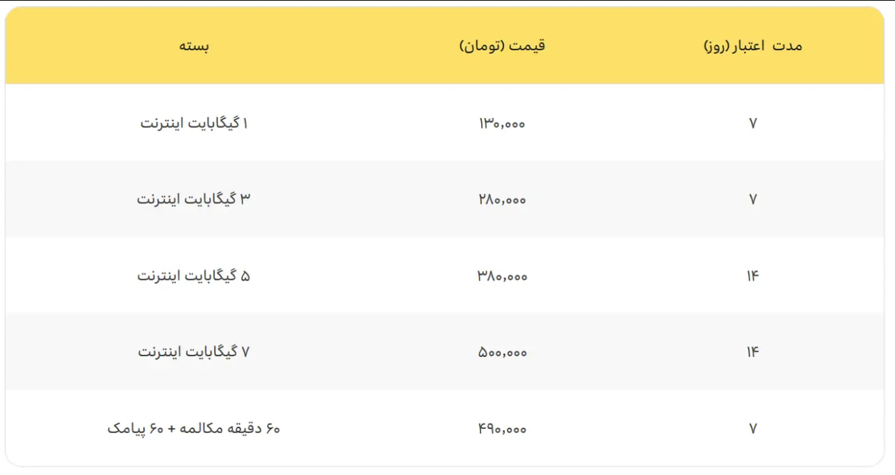 دریافت دو بسته 12 و 5 گیگ اینترنت رایگان با این روش ساده کد فعال سازی