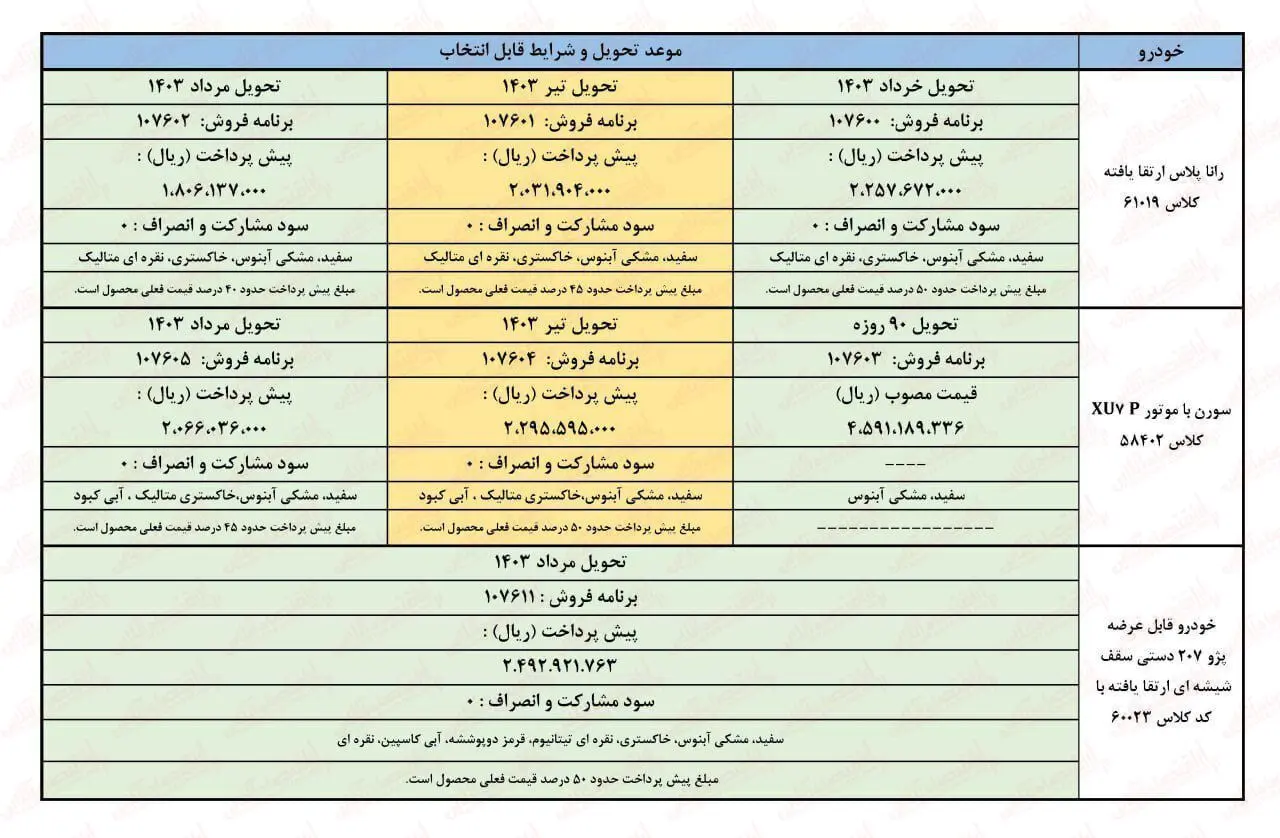 آغاز ثبت نام فروش فوری ایران خودرو ویژه روز پدر بدون قرعه کشی پژو ۲۰۷