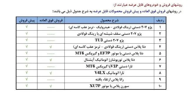 اعلام اسامی برندگان خوش شانس قرعه کشی ایران خودرو | برای دیدن نتایج قرعه کشی به esale.ikco.ir ...